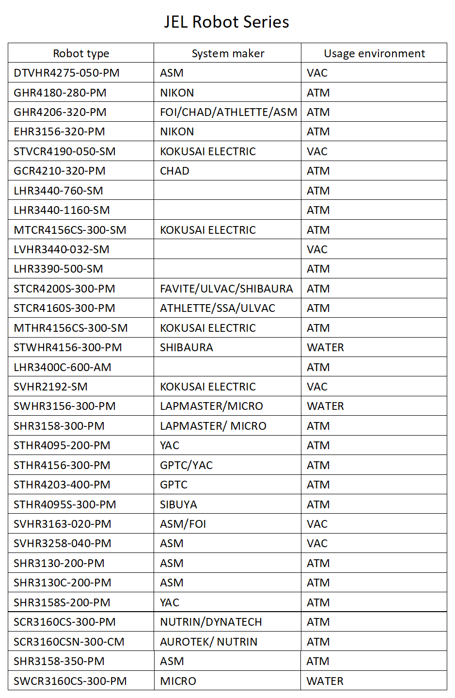 JEL Robot產品與服務