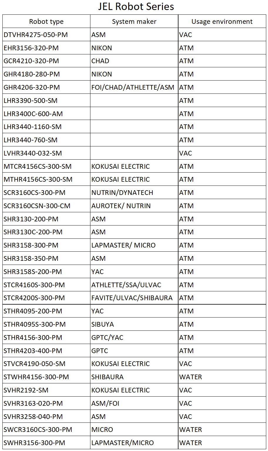 JEL Robot产品与服务